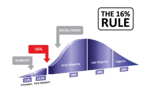 INNOVATE OR DIE | Theory